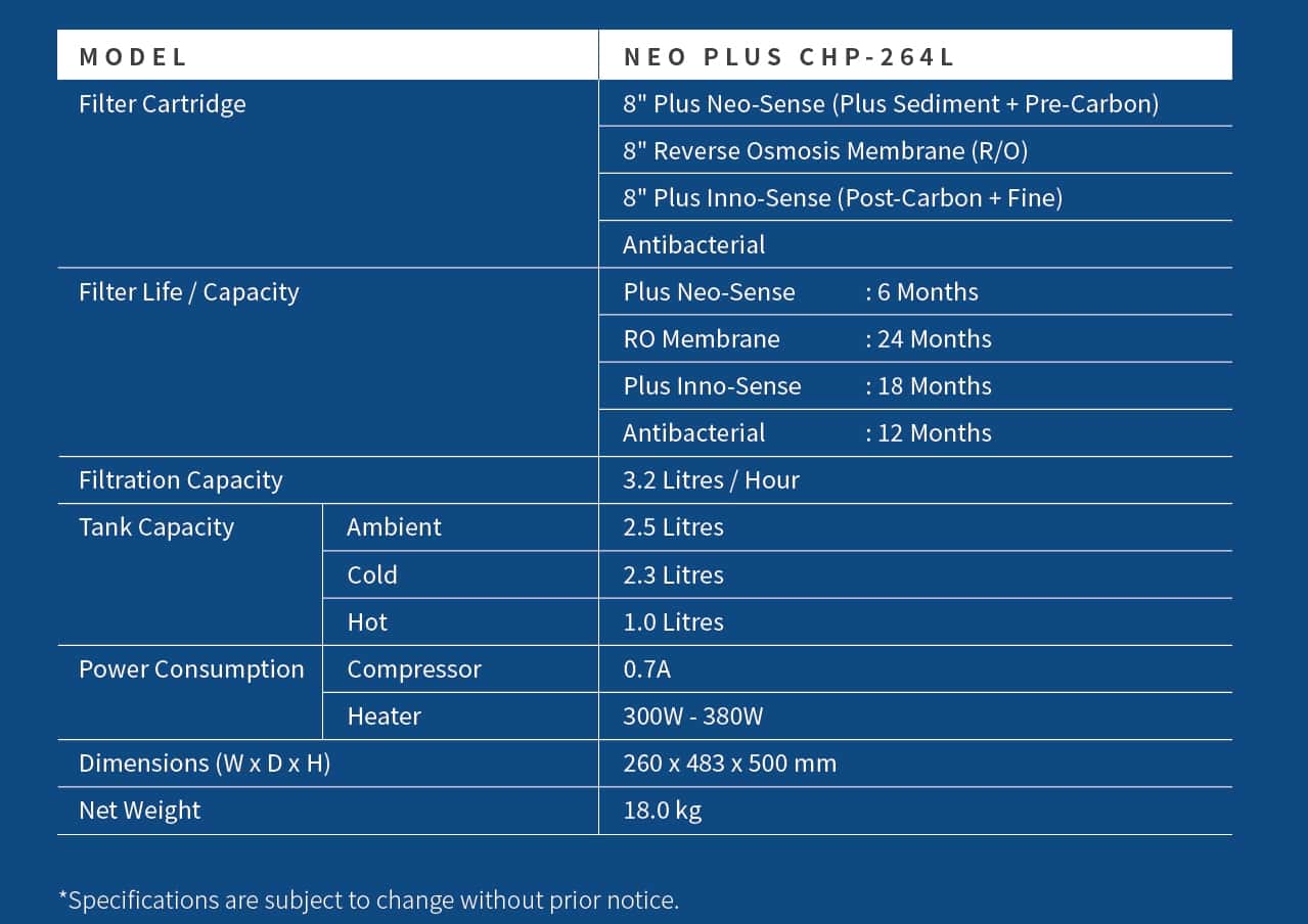 Neo Plus - Coway